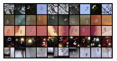 On the Limitations of Multimodal VAEs | Emanuele Palumbo